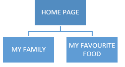 Solved Brief This is an individual assignment work. You are | Chegg.com