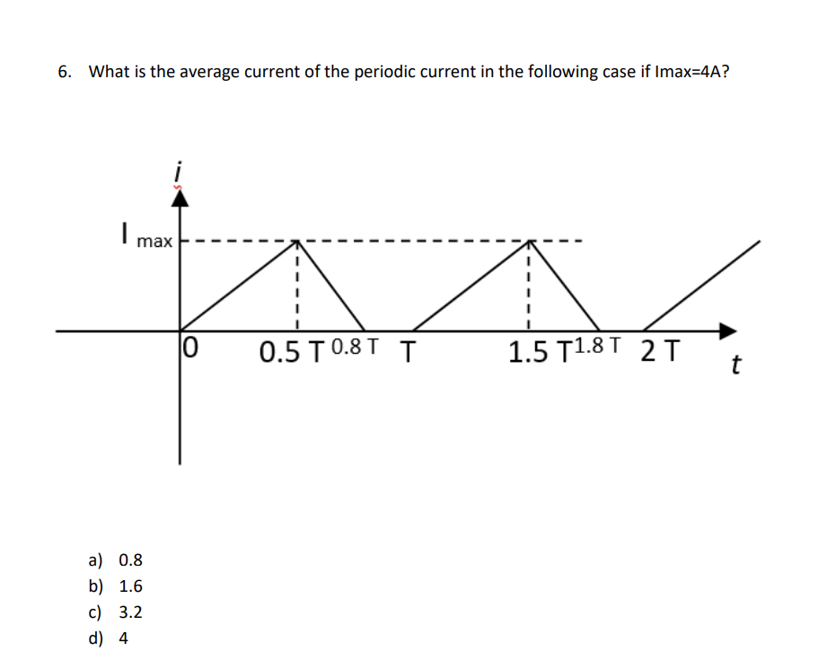 Solved 6. What is the average current of the periodic | Chegg.com