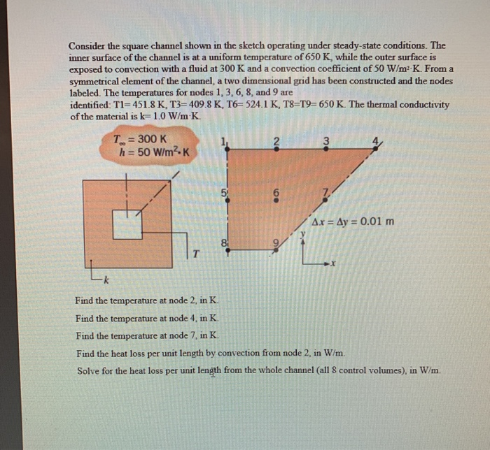 Solved Consider the square channel shown in the sketch | Chegg.com