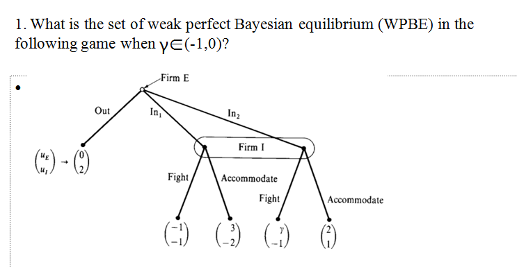 Solved 1. What is the set of weak perfect Bayesian | Chegg.com