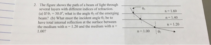 Solved The figure shows the path of a beam of light through | Chegg.com