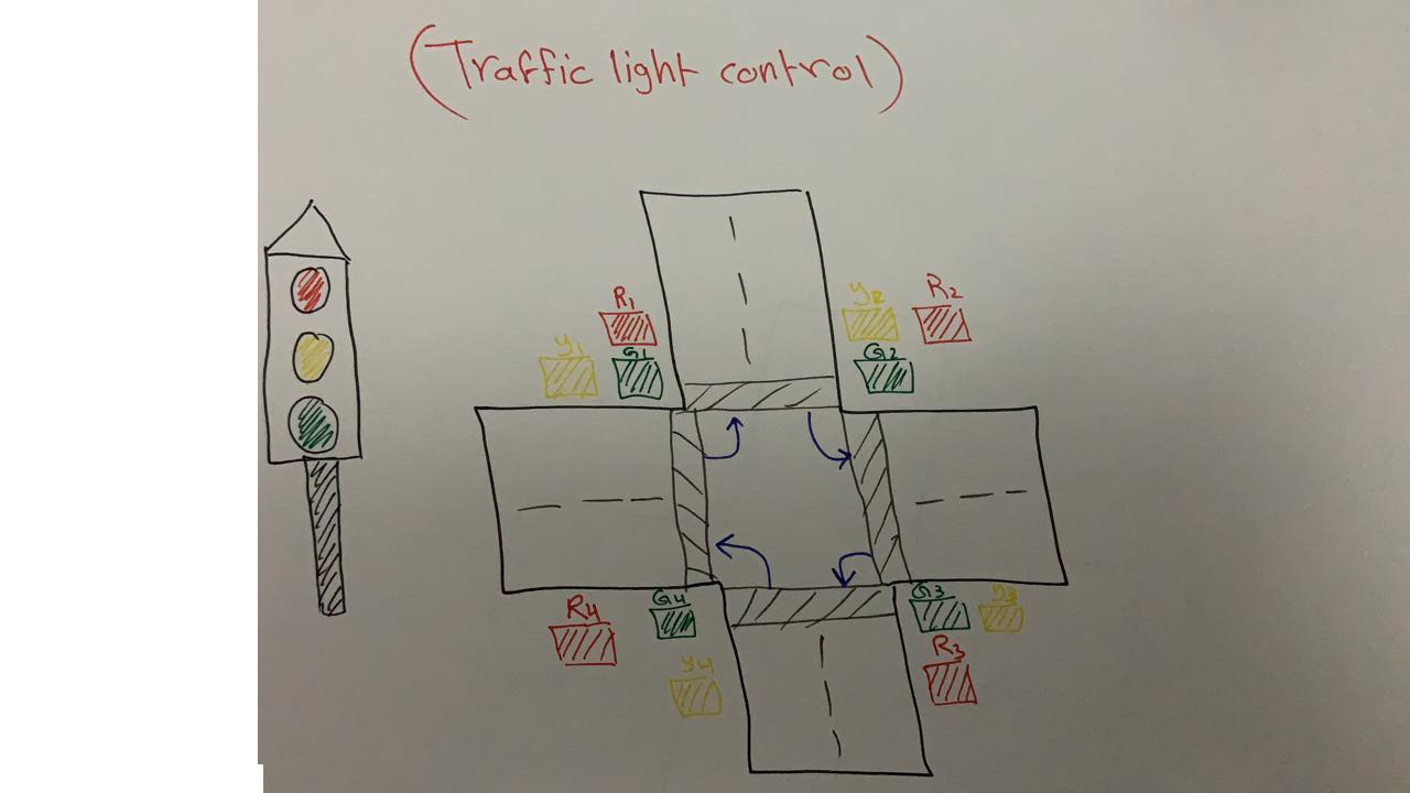 Solved A Truth table for 4 ways traffic light represents | Chegg.com