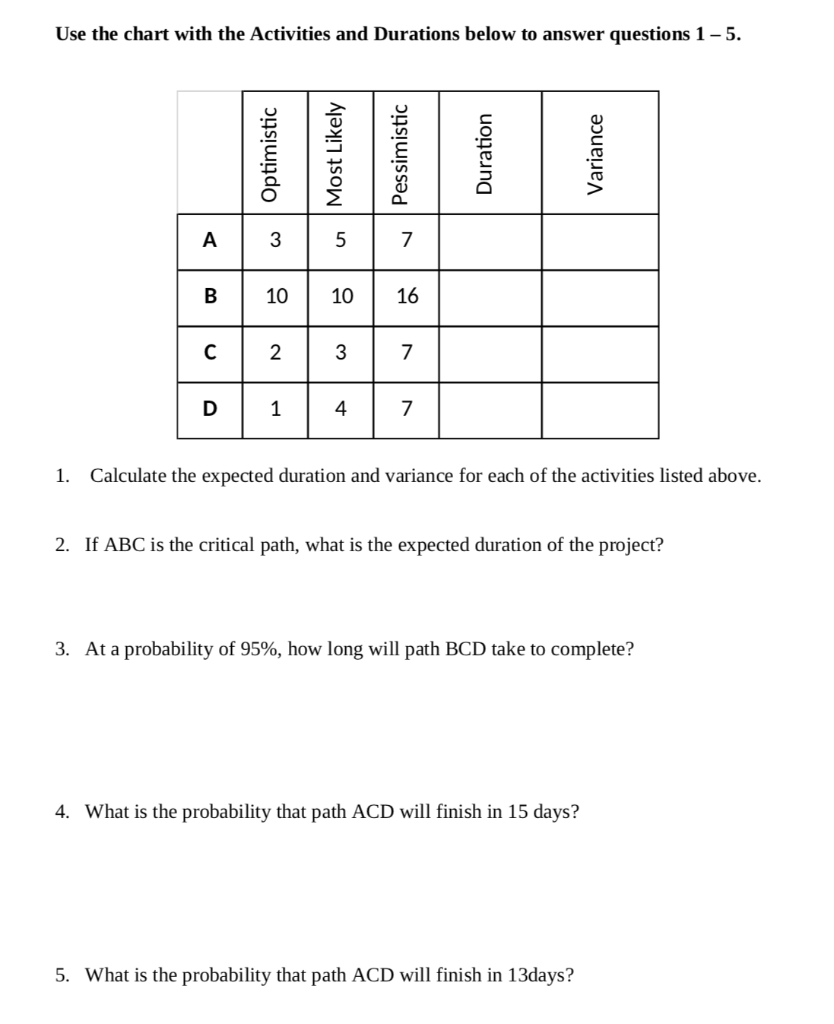 Solved Use the chart with the Activities and Durations below | Chegg.com
