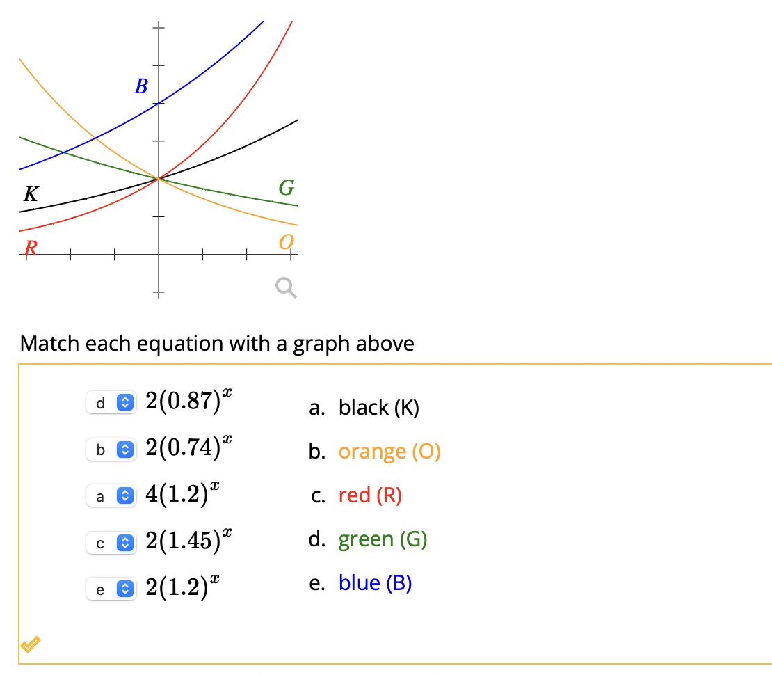 Solved Match each equation with a graph above 2(0.87)x a. | Chegg.com