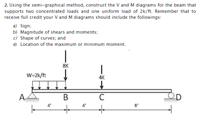 Solved 2. Using the semi-graphical method, construct the V | Chegg.com