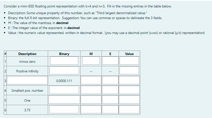 Solved Consider a mini-IEEE floating point representation | Chegg.com