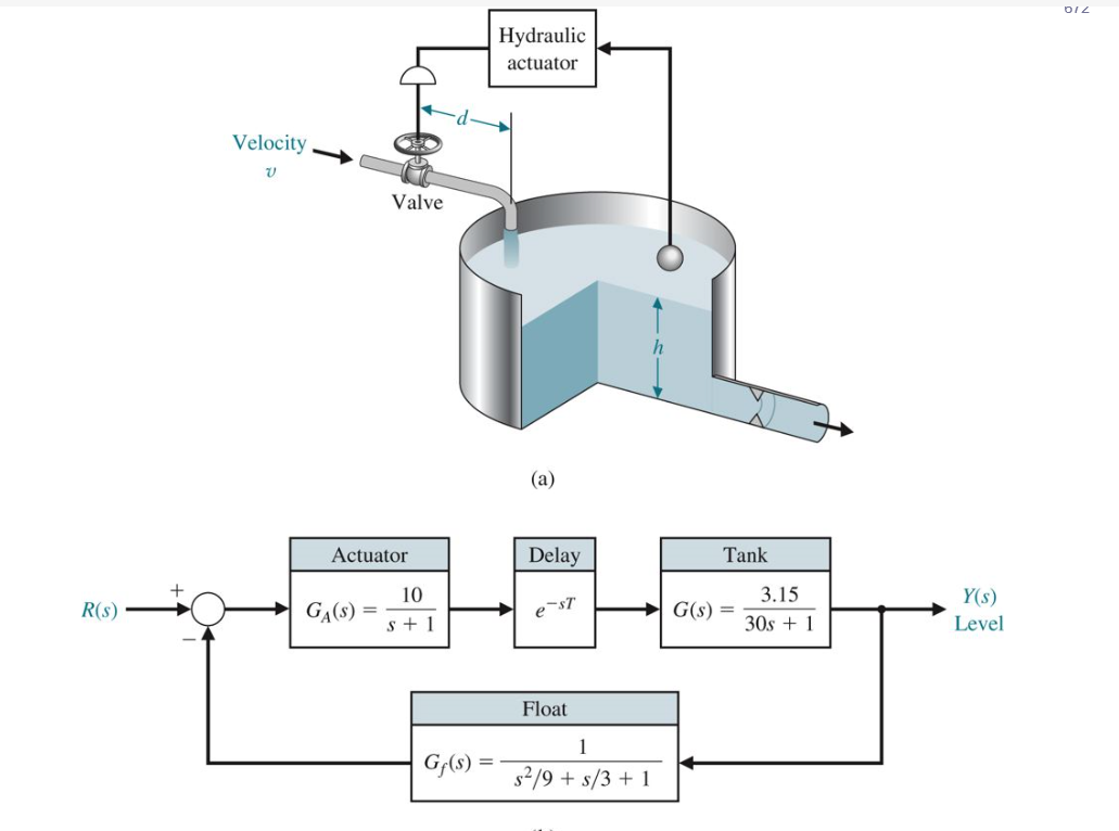 Solved 10e - T P10.29 A liquid-level control system (see | Chegg.com