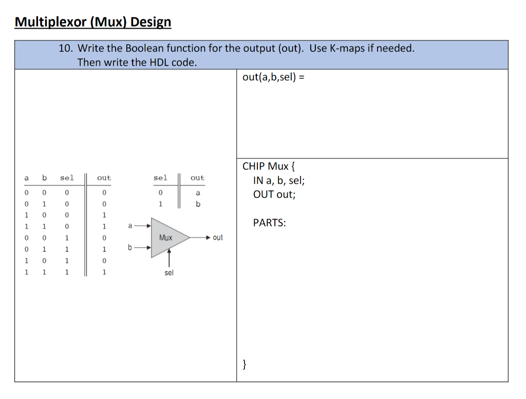 Solved Multiplexor (Mux) Design 10. Write the Boolean | Chegg.com