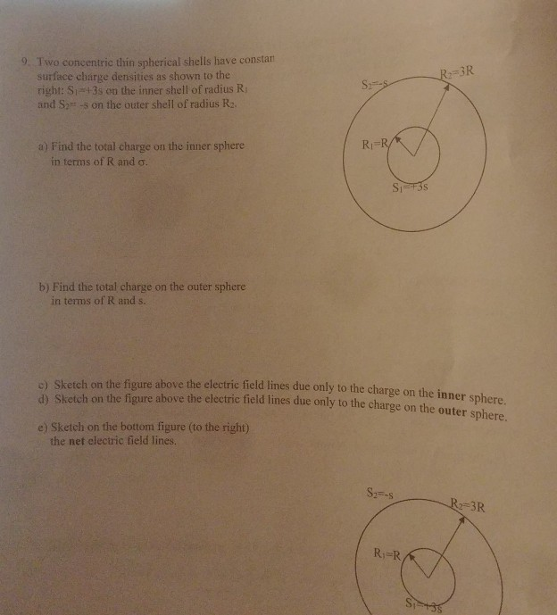 Solved Two concentric thin spherical shells have constant | Chegg.com