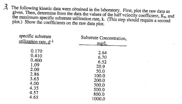 3 The following kinetic data were obtained in the | Chegg.com