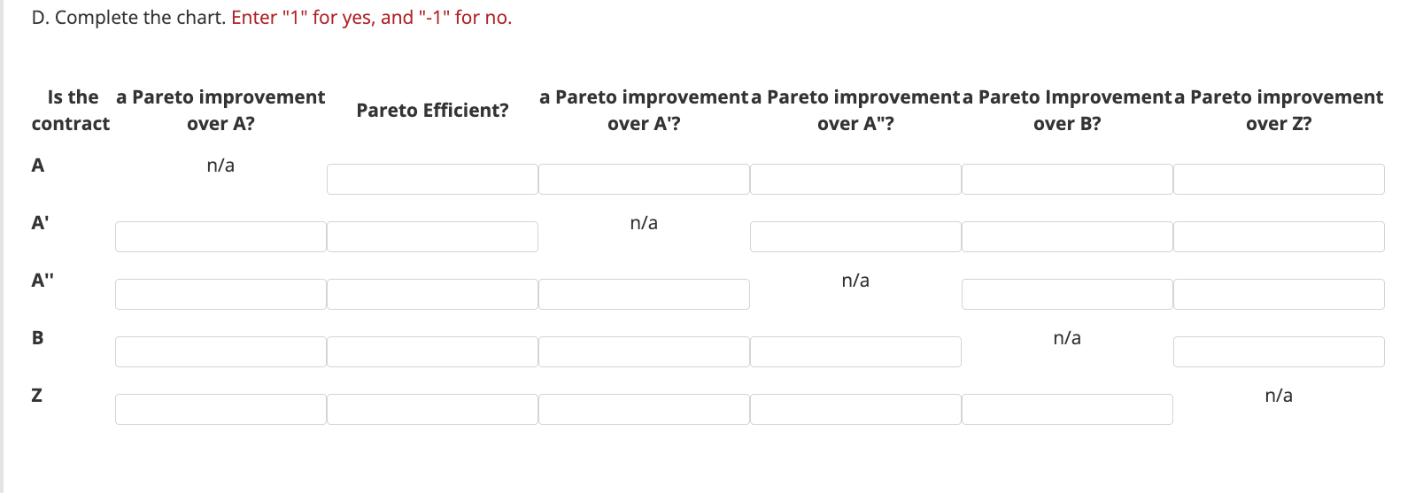 Solved D. Complete the chart. Enter "1" for yes, and "-1" | Chegg.com