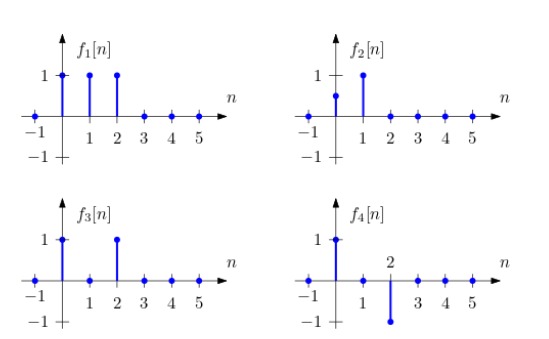 Solved Provide sketches and brief justifications for the | Chegg.com Solved Provide sketches and brief justifications for the | Chegg.com