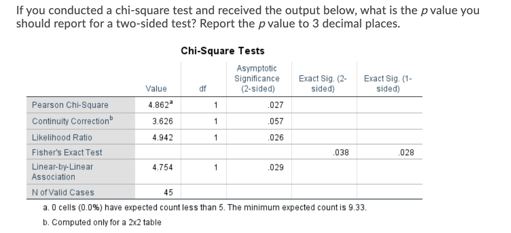 Solved If you conducted a chi-square test and received the | Chegg.com