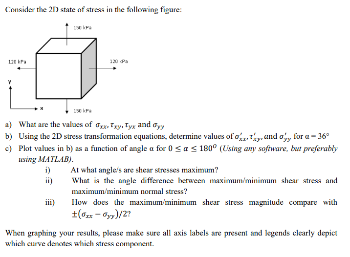 Solved Consider the 2D state of stress in the following | Chegg.com