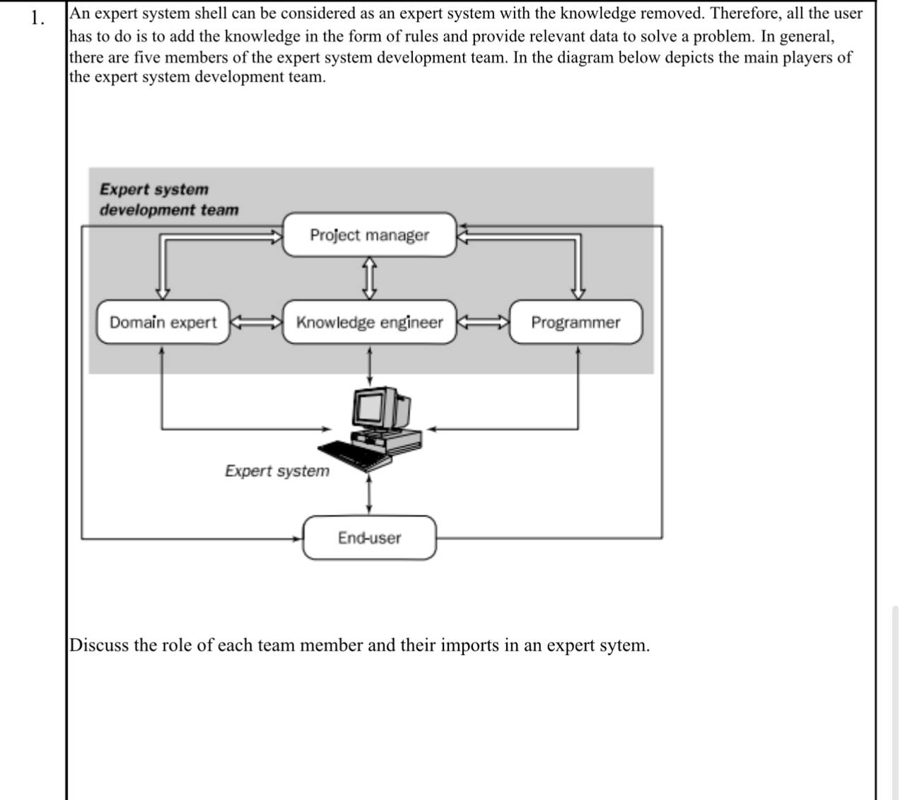 Solved An expert system shell can be considered as an expert | Chegg.com