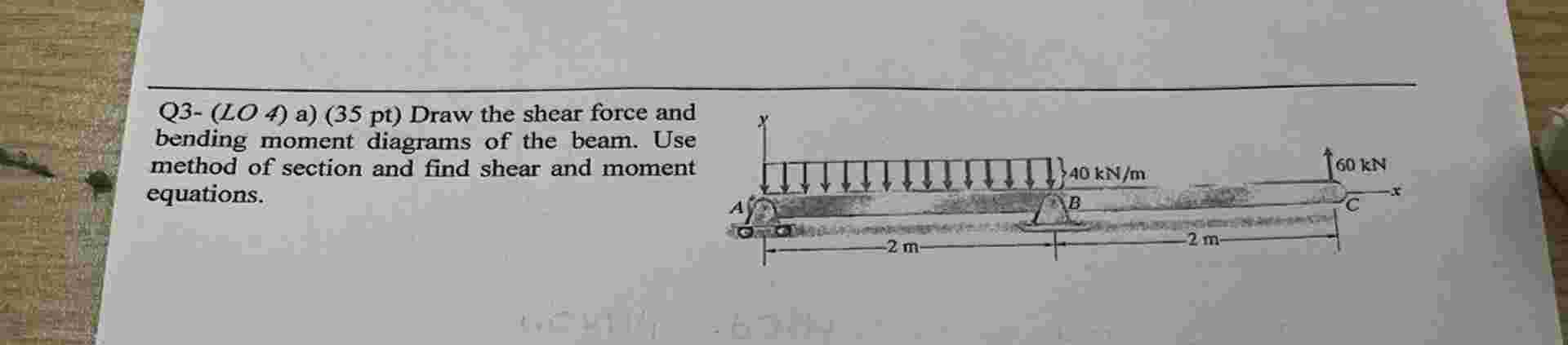 Solved Q3- (LO 4)Draw the shear force and bending moment | Chegg.com
