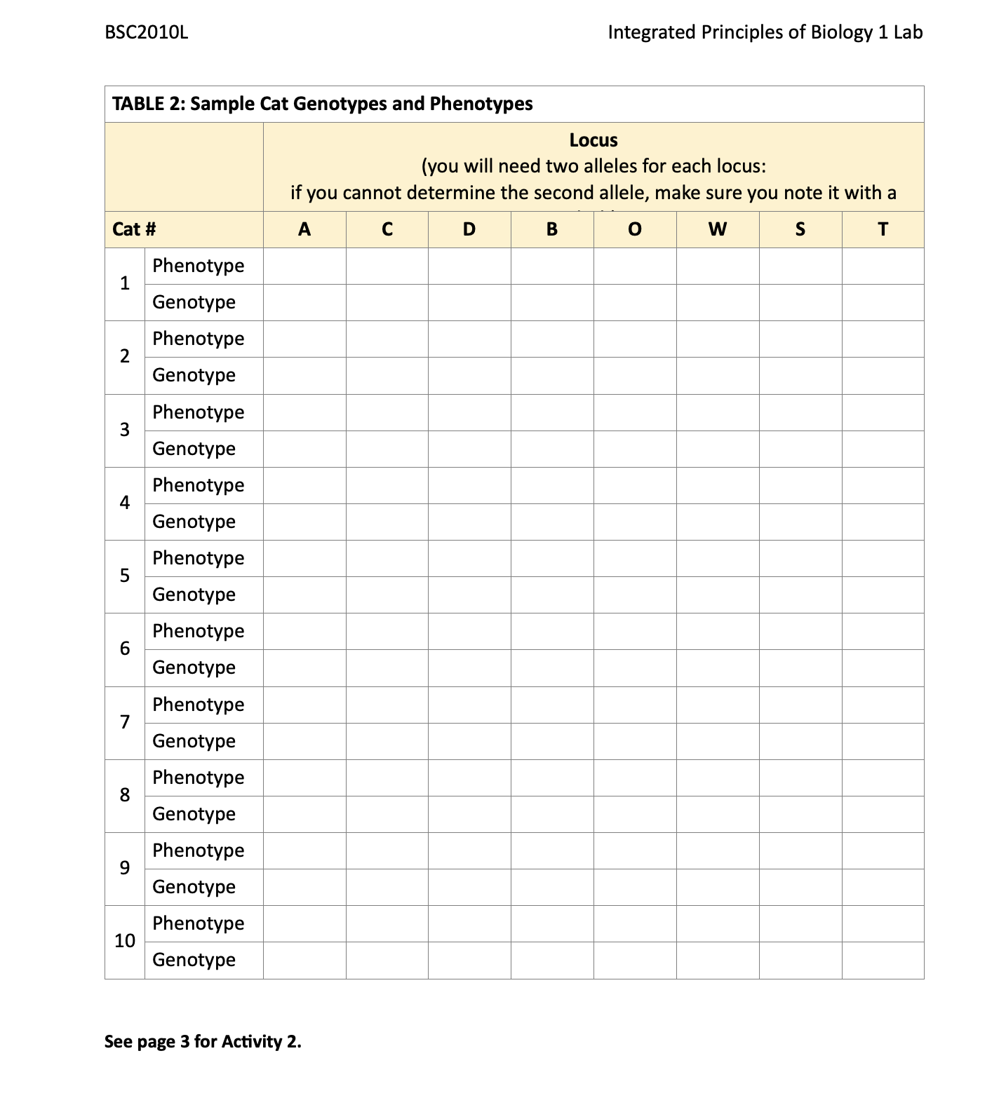 CAT COAT GENETICS FILE 4 (F) = FEMALE ∣(M)= MALEGAYLE | Chegg.com