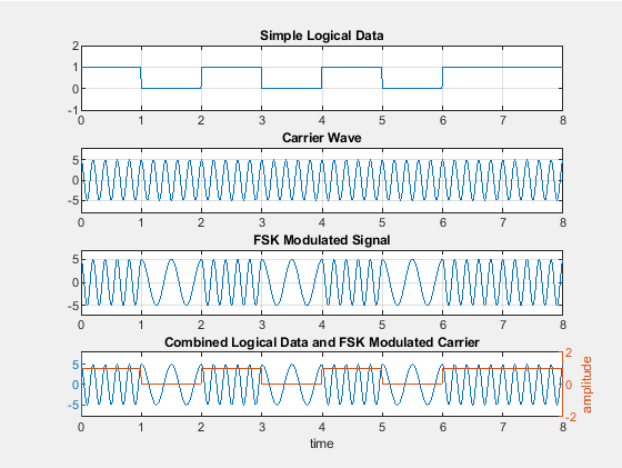 Solved Question 1) For the image below, the OOK modulated | Chegg.com