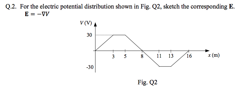 Solved Q.2. For the electric potential distribution shown in | Chegg.com