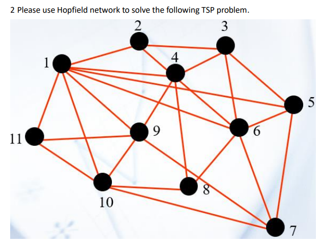 Solved 2 Please use Hopfield network to solve the following | Chegg.com