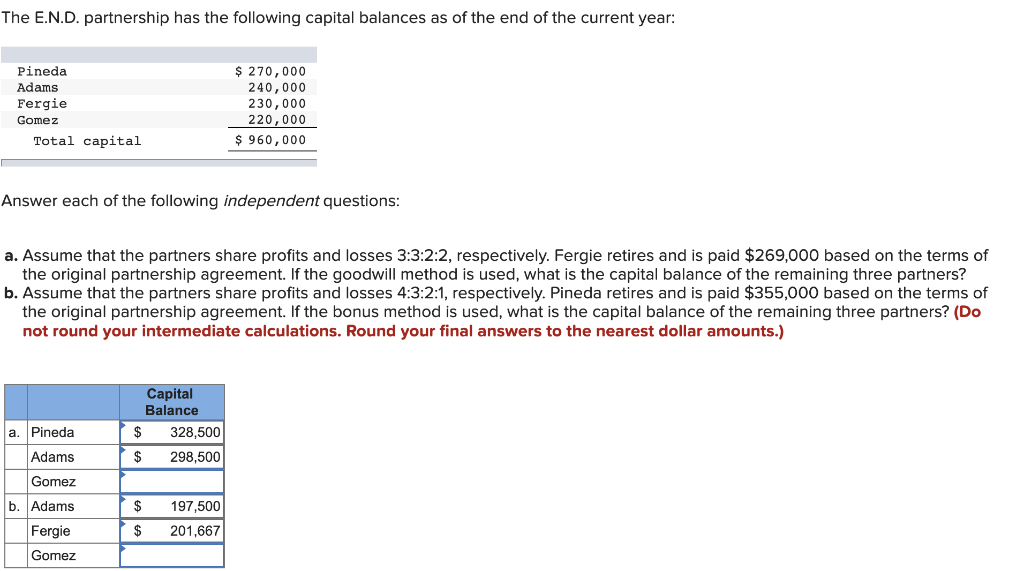 Solved The E.N.D. partnership has the following capital | Chegg.com
