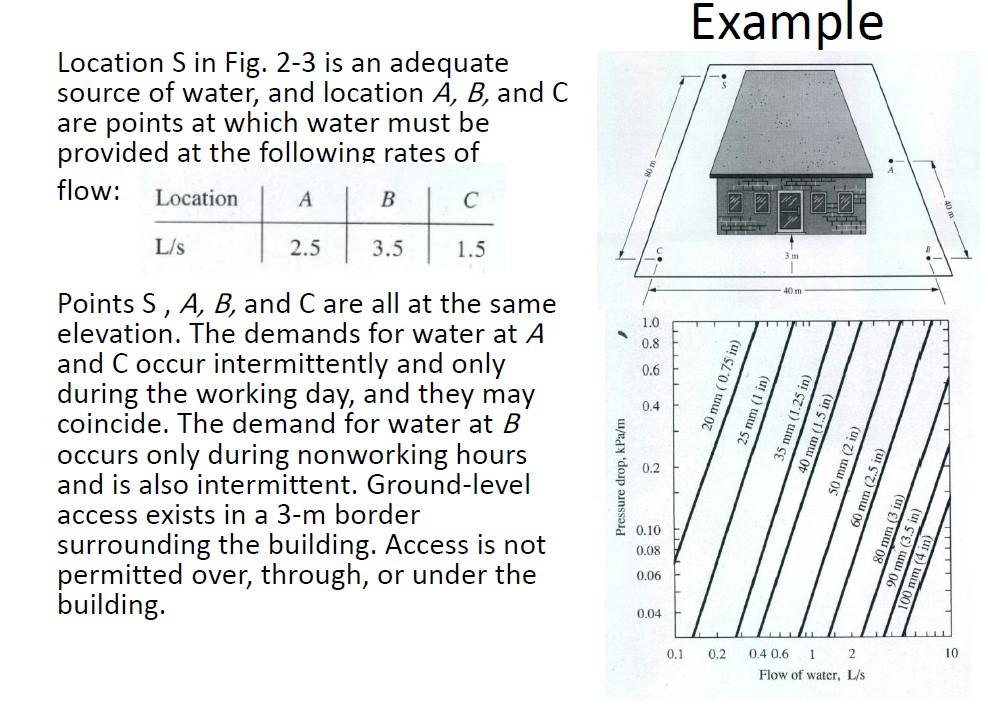 Solved Example Location S in Fig. 2-3 is an adequate source | Chegg.com