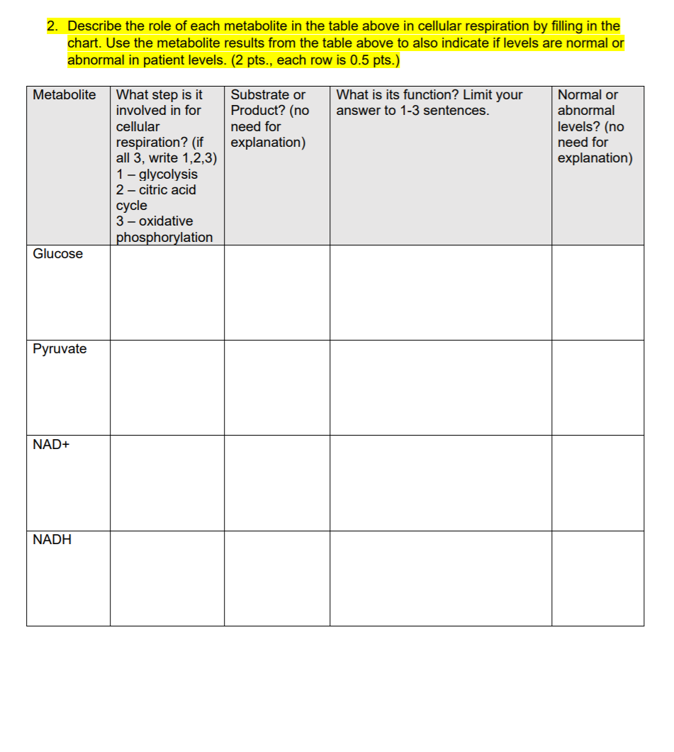 Solved 2. Describe the role of each metabolite in the table | Chegg.com
