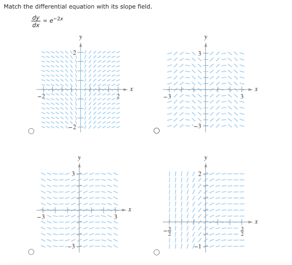 Solved Match the differential equation with its slope field. | Chegg.com