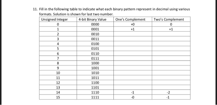 Solved 11. Fill in the following table to indicate what each | Chegg.com