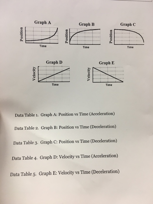 Graph A Graph B Graph C Time Time Time Graph D Graph | Chegg.com