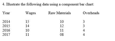 Solved 4. Illustrate the following data using a component | Chegg.com