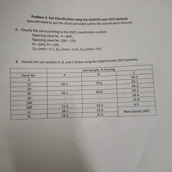 Solved Problem 3: Soil Classification using the AASHTO and | Chegg.com