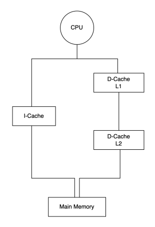 Solved EMAT and CPI Prit’s pipelined processor features | Chegg.com