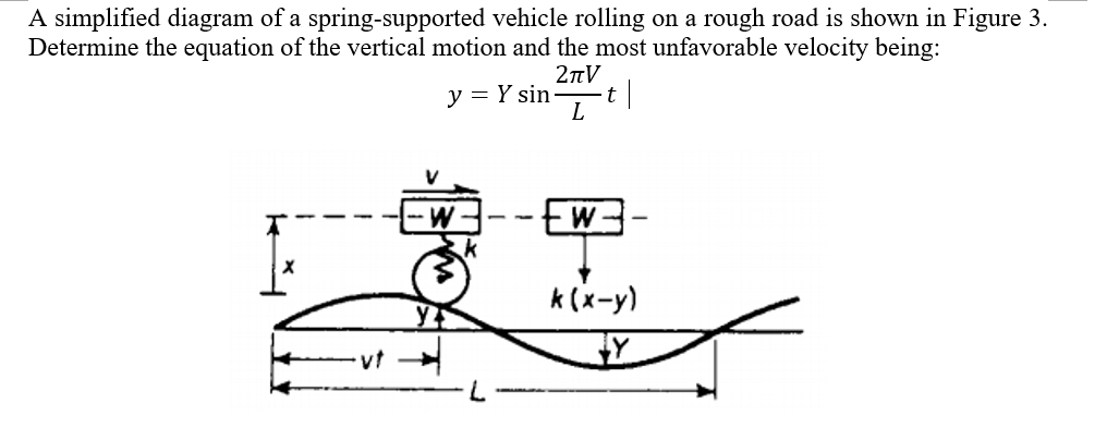 Solved A simplified diagram of a spring-supported vehicle | Chegg.com