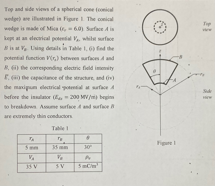 Solved Top and side views of a spherical cone (conical | Chegg.com