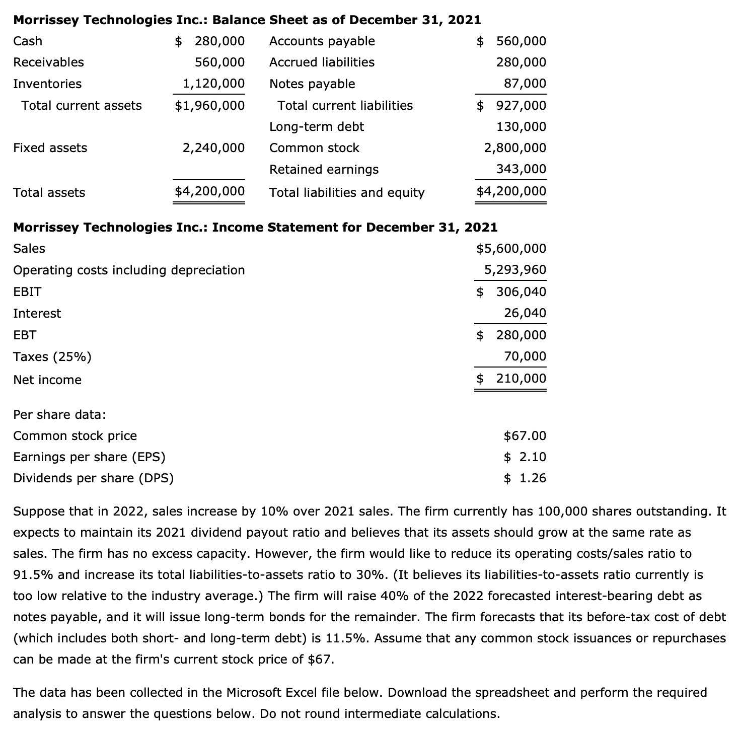 a. Construct the forecasted financial statements | Chegg.com