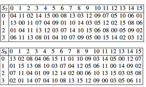 DES-S-Boxes S1 to | Chegg.com