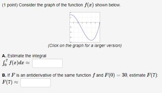 Solved (1 point) Consider the graph of the function f(x) | Chegg.com