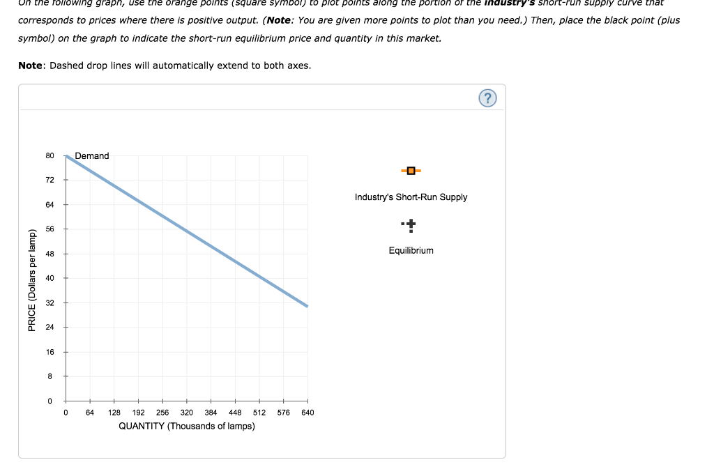 Solved On the following graph, use the orange points | Chegg.com