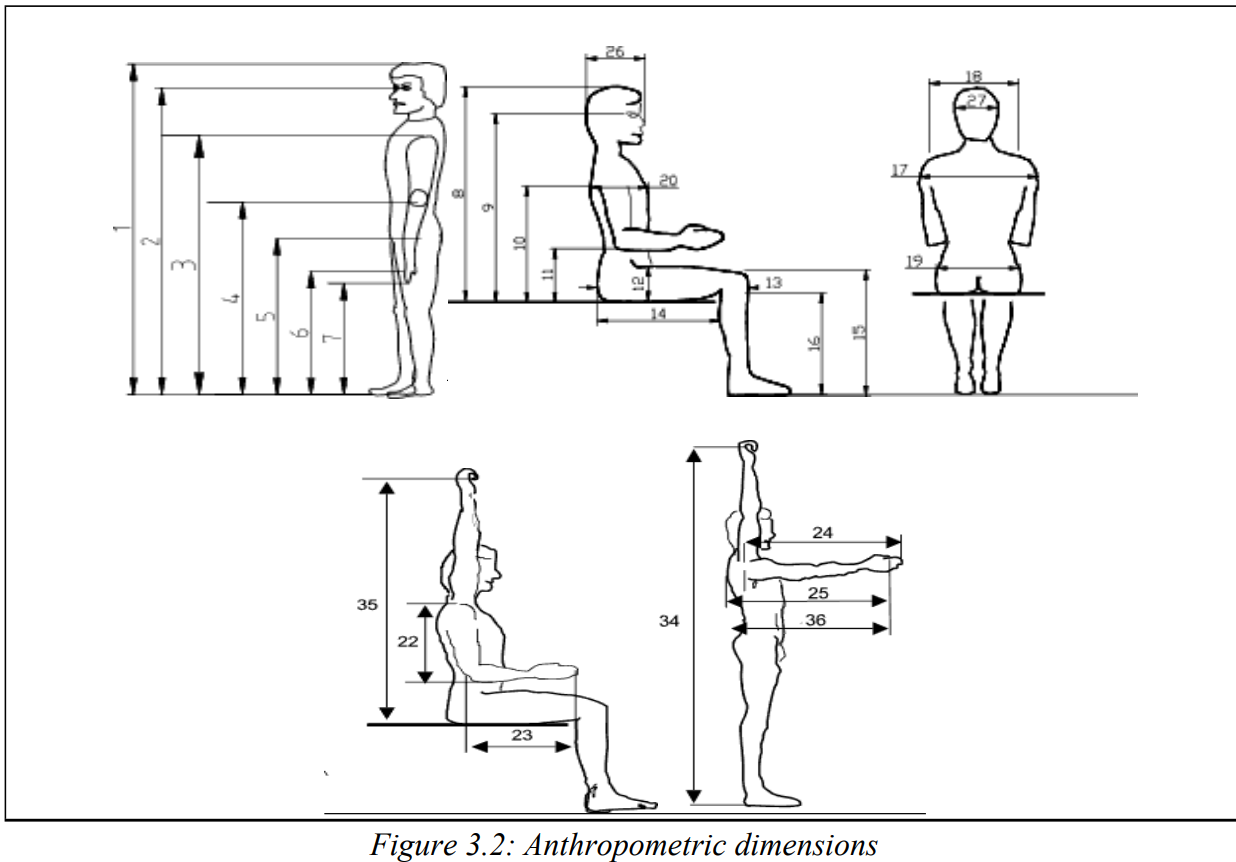 Solved IENG 410 – Ergonomics & Safety Engineering – | Chegg.com