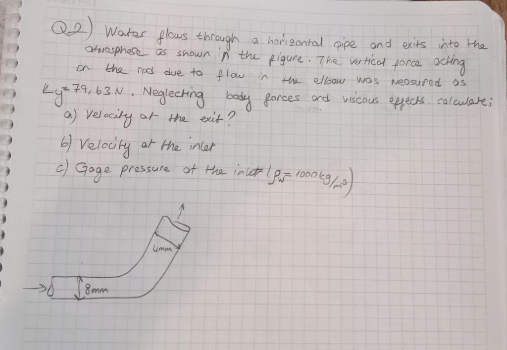 Solved Q2) Water flows through a horizontal pipe and exits | Chegg.com