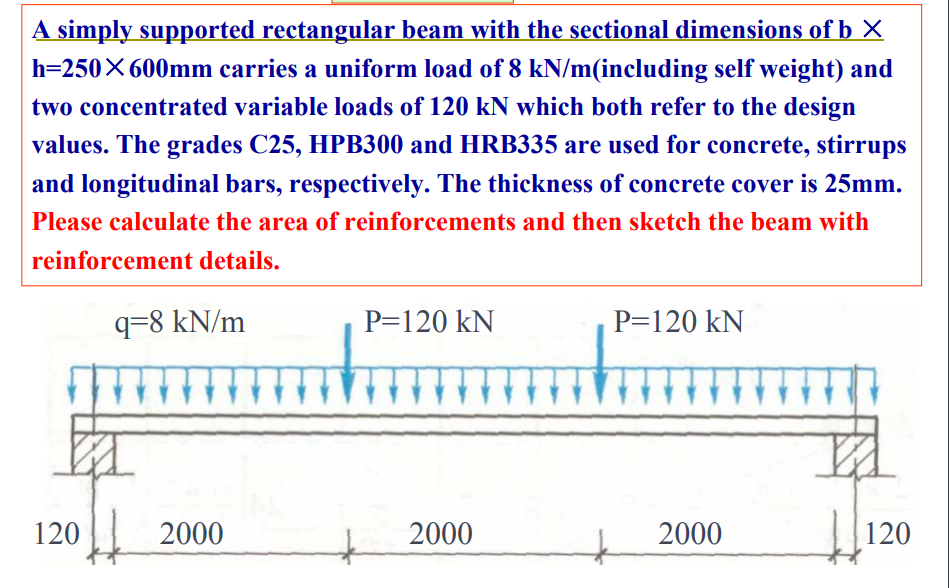 Solved A simply supported rectangular beam with the | Chegg.com