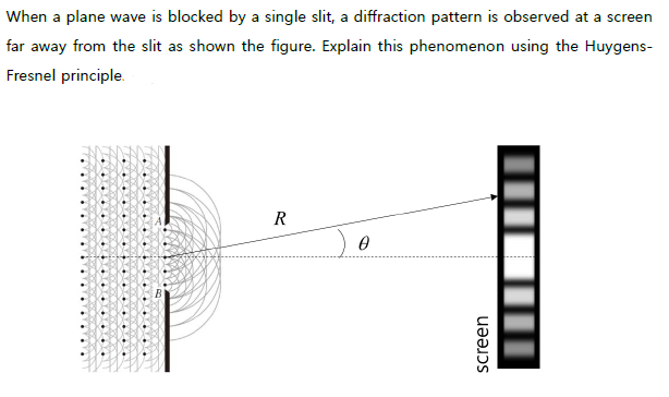 Solved When a plane wave is blocked by a single slit, a | Chegg.com