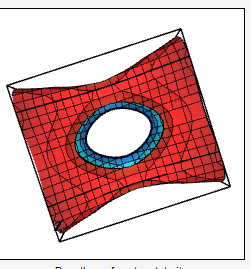 Consider the level surface shown at the right Match | Chegg.com