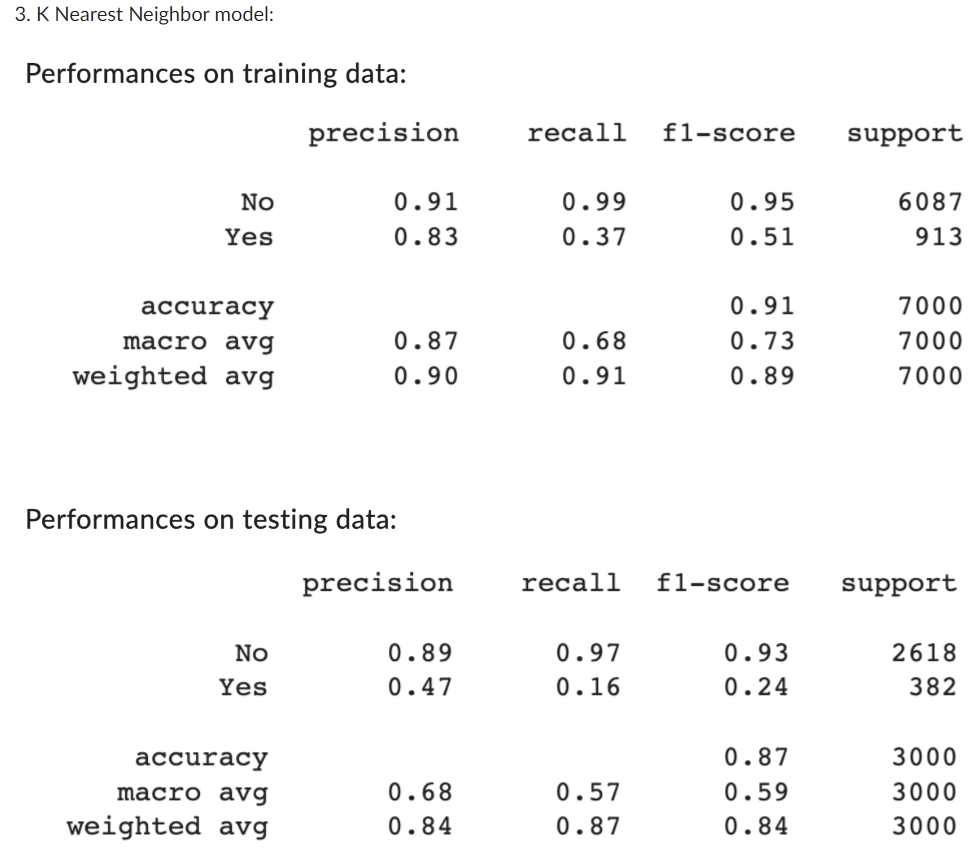 Solved Below are the evaluation results of three | Chegg.com