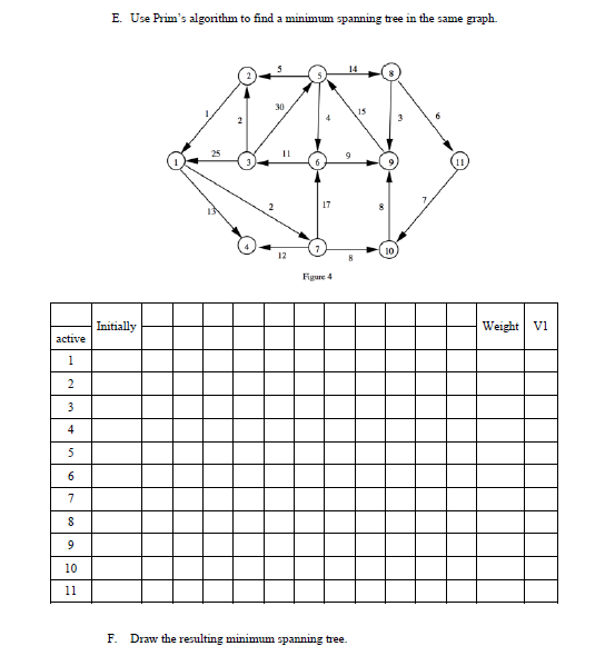 Solved E. Use Prim's algorithm to find a minimum spanning | Chegg.com