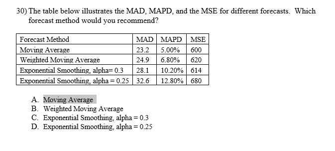 Solved 30) The table below illustrates the MAD, MAPD, and | Chegg.com
