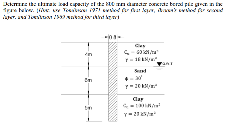 Solved Determine the ultimate load capacity of the 800 mm | Chegg.com