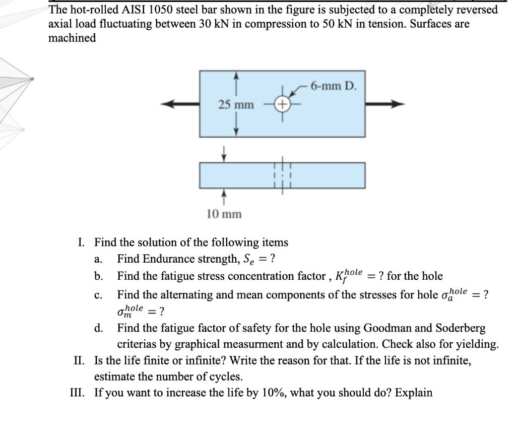 Solved The hot-rolled AISI 1050 steel bar shown in the | Chegg.com