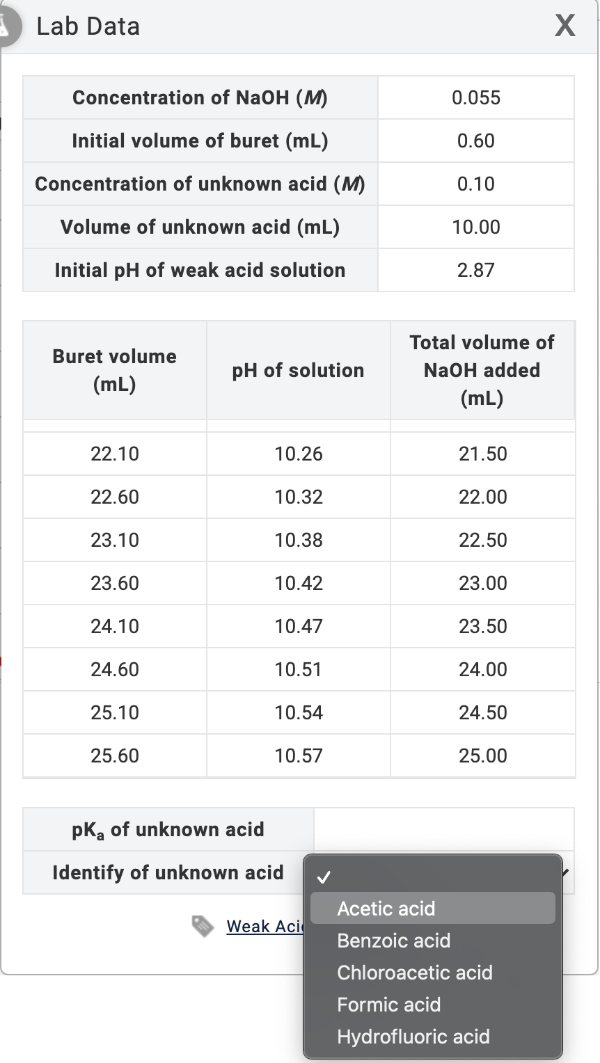 Solved Need help determining pKa and Identifying the unknown | Chegg.com
